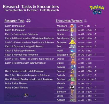 Pokemon GO October 2019 Quests - Complete Quest List