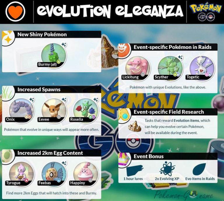 Evolution Event 2019