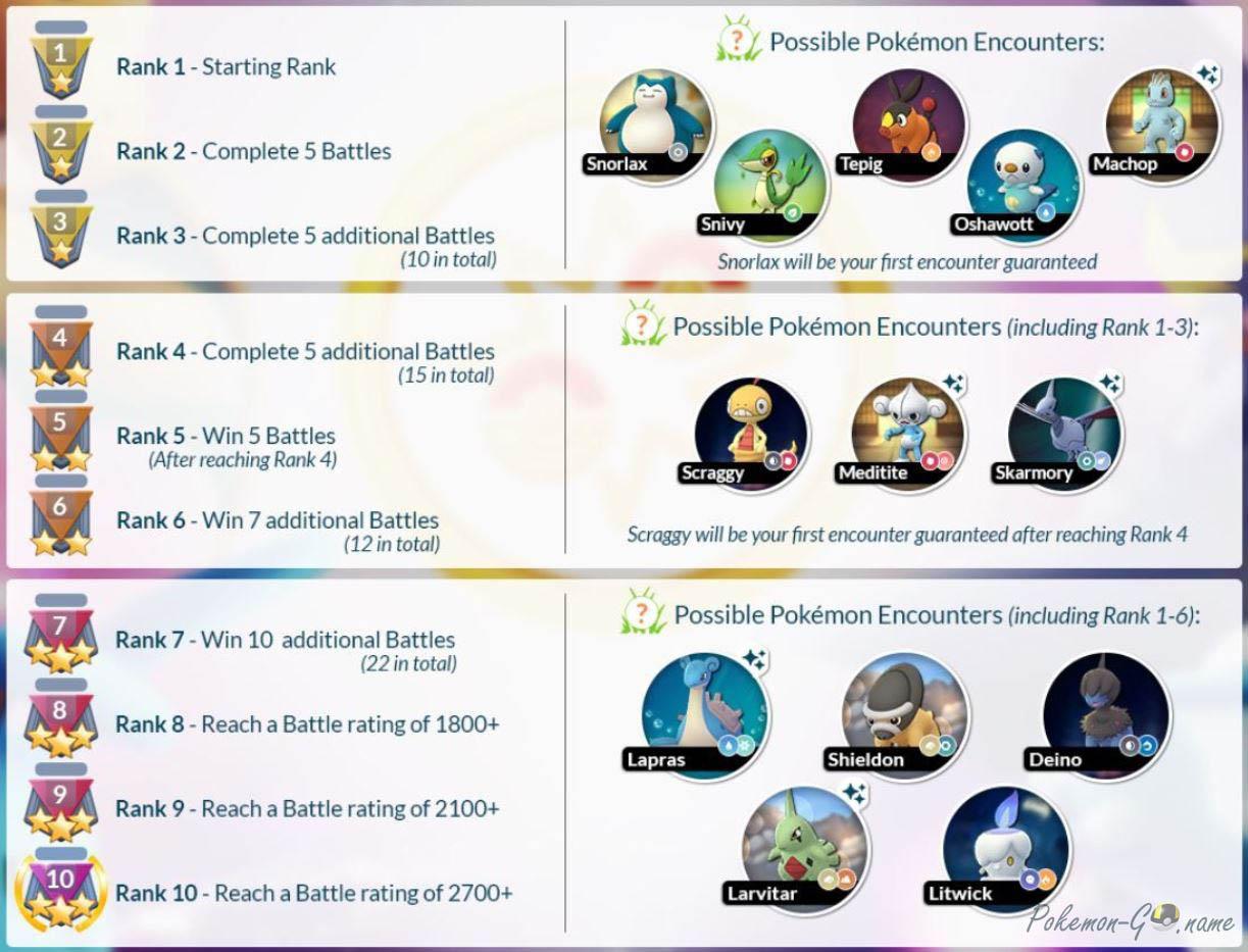 GO Battle League Rewards - Libre Pikachu in Pokémon GO Battle League