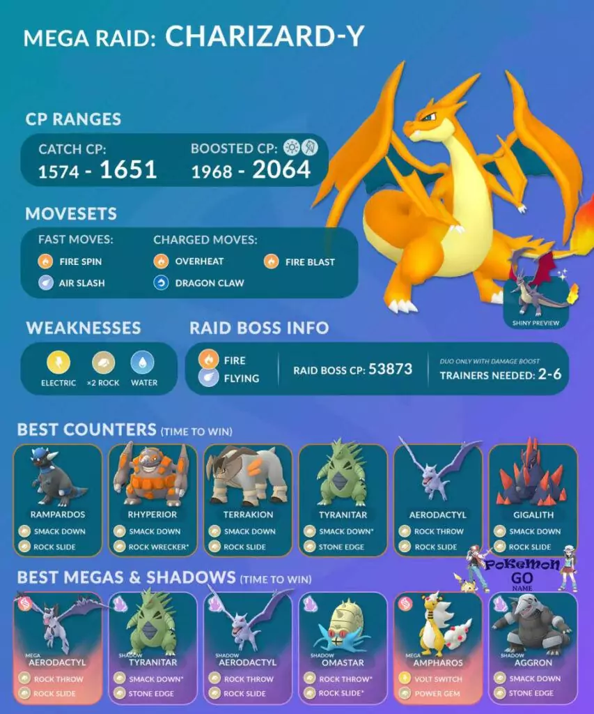 Mega Charizard Y를 이기는 방법 - Mega Charizard Y 베스트 카운터 가이드