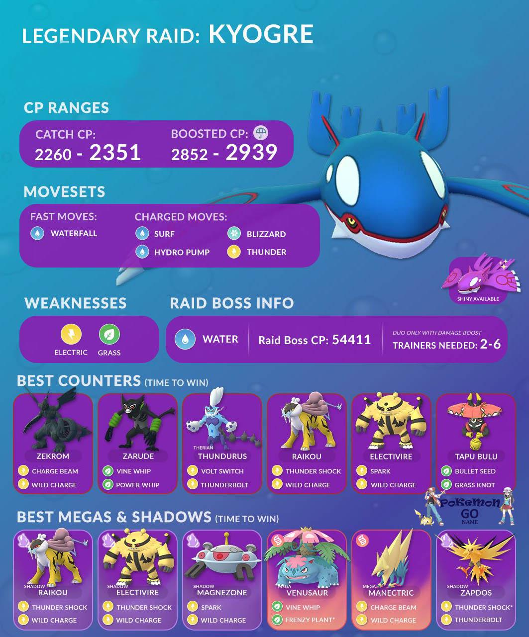 Kyogre Raid Hour June 1, 2022 - Pokemon-GO.Name