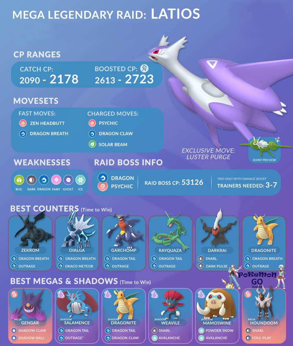 Raid Hour 4.05.2022 in Pokemon GO - Mega Latios and Mega Latias