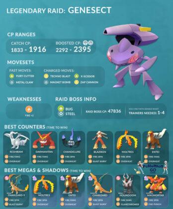 Genesect Raid Hour Event Guide - Час рейдов Генесекта в Покемон ГО