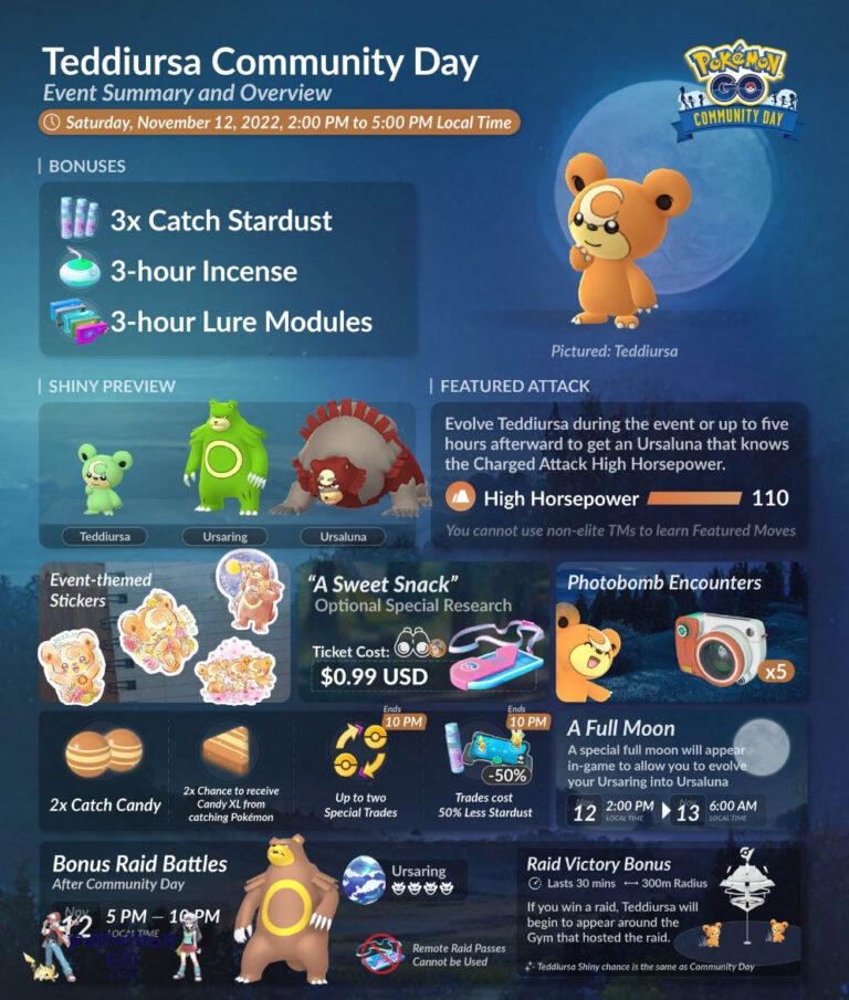 Teddiursa Community Day Guide - День Сообщества в Ноябре 2022