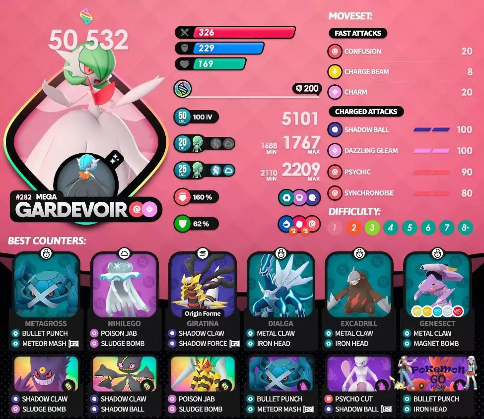 Mega Gardevoir Raid Boss Counters Guide - Кем бить Мега Гардевойра