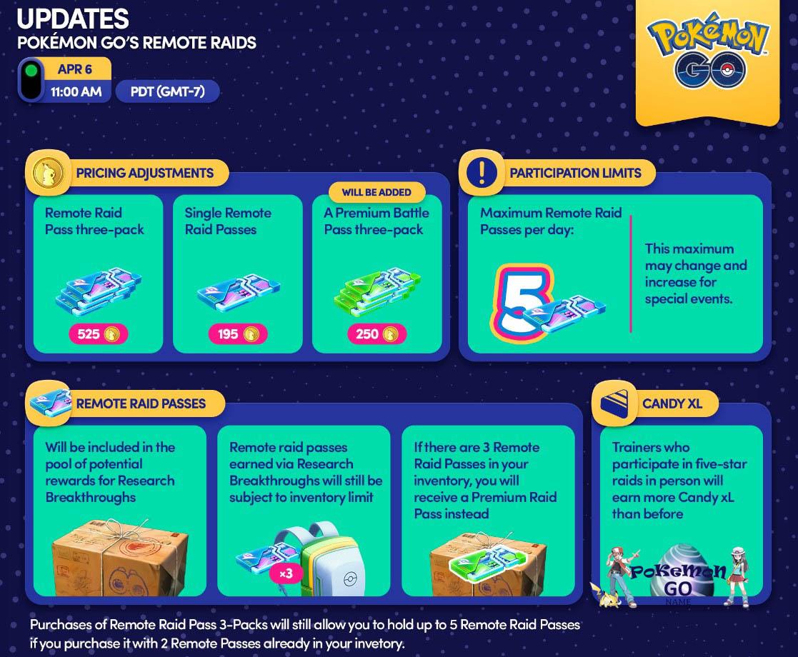 Remote Raids Update 2023 Guide - Pokemon-GO.Name