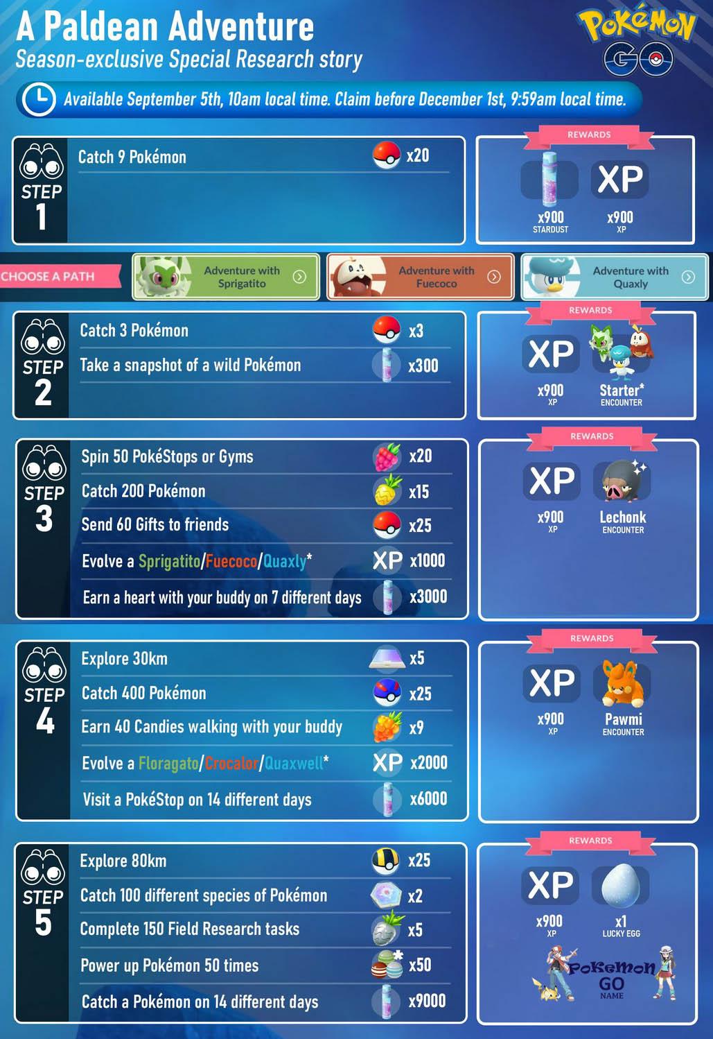 A Paldean Adventure 2023 Special Research Guide - Pokemon-GO.Name