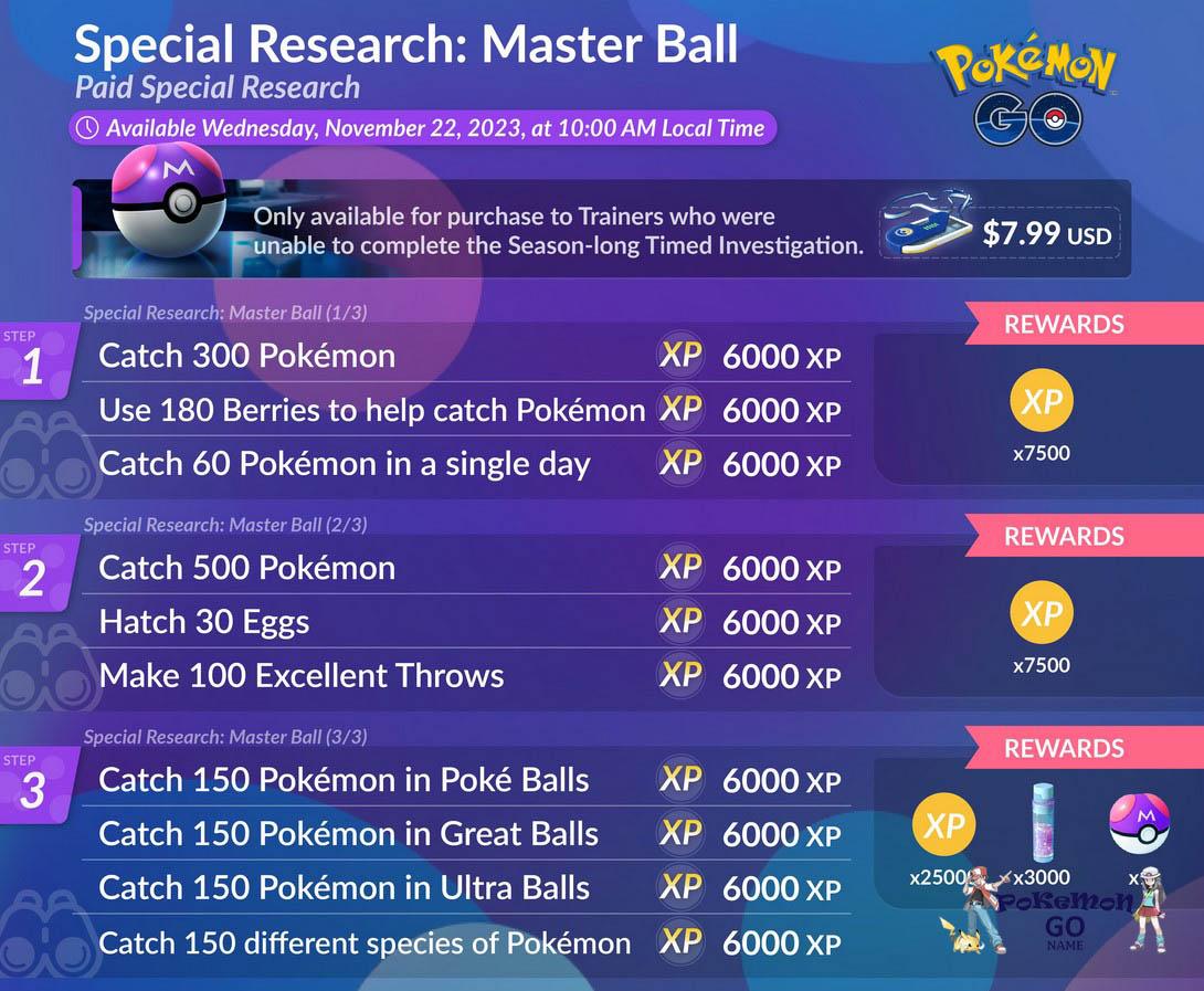 Tugas & Hadiah Penelitian Khusus Master Ball 2023 - Pokemon GO