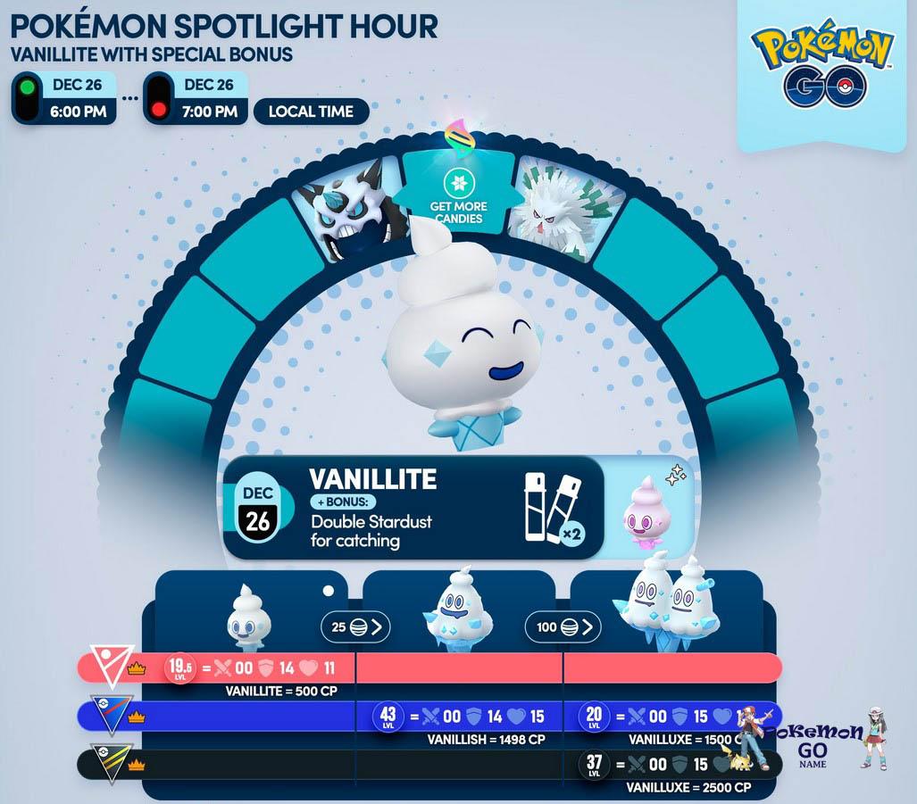 Vanillite Spotlight Hour Event - The hour of appearance of Vanillite in ...